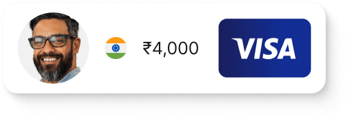 Send Gift Cards and Prepaid Cards Worldwide with Giftogram